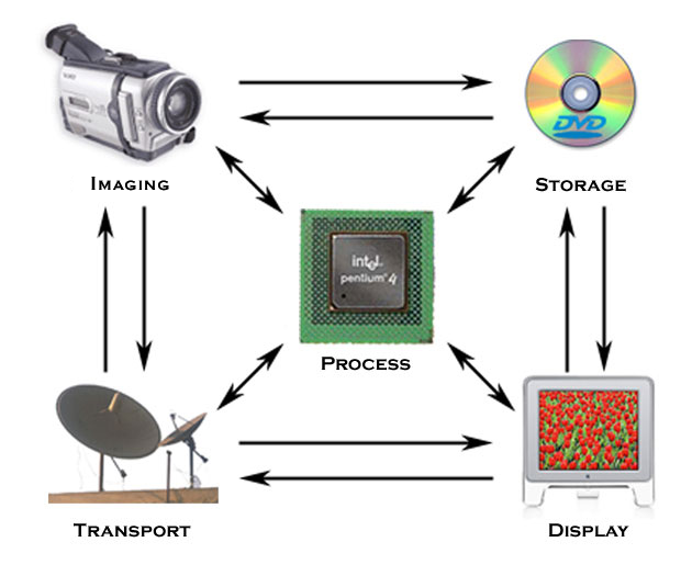 Emerging Electronic Imaging Systems Update June 2003