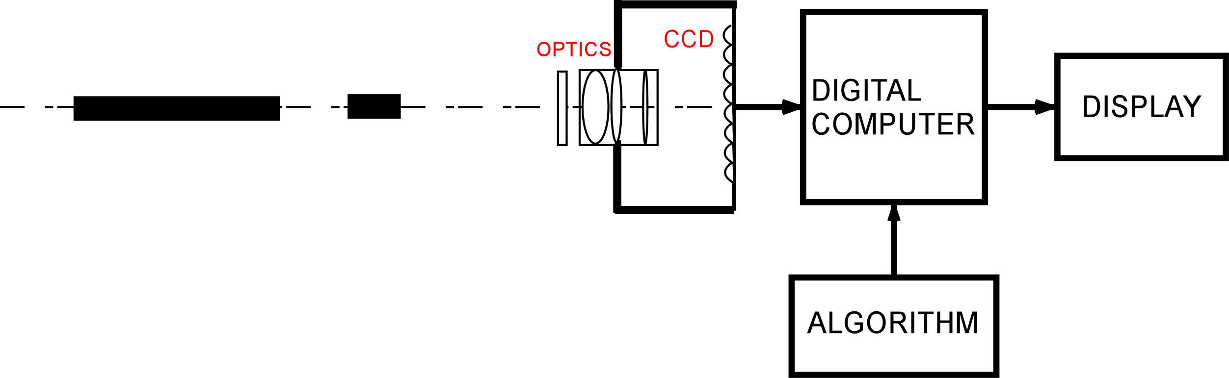 Emerging Electronic Imaging Systems Update June 2003