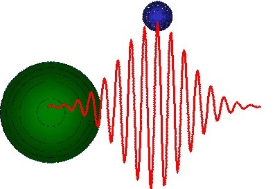 Research | High-Intensity Femtosecond Laser Laboratory | U of R