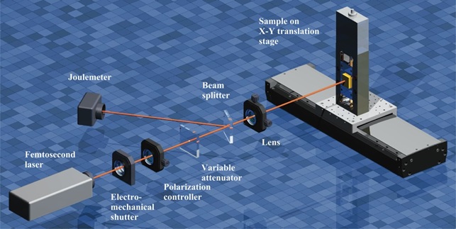 Research | High-Intensity Femtosecond Laser Laboratory | U of R